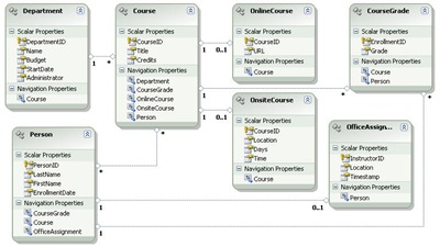 Views from an Advantage Evangelist: Introduction to the Microsoft ...